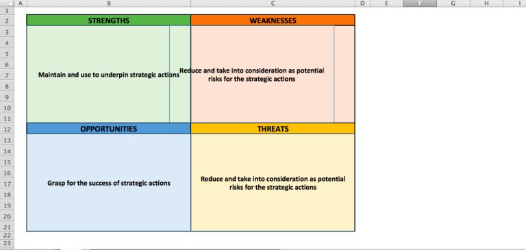 SWOT Analysis Excel Template - Eloquens