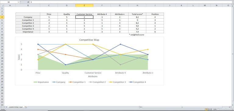 Competitive Map Excel Template - Eloquens