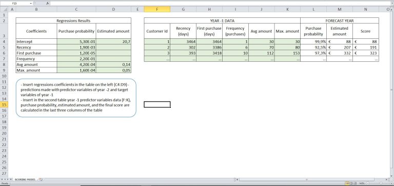 Scoring Model Excel Template - Eloquens