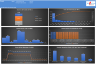 Metal Mining Project Finance Model - Eloquens