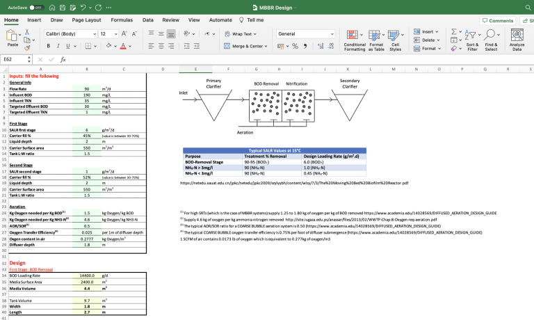 Wastewater MBBR BOD Removal and Nitrification - Design Sheet - Eloquens