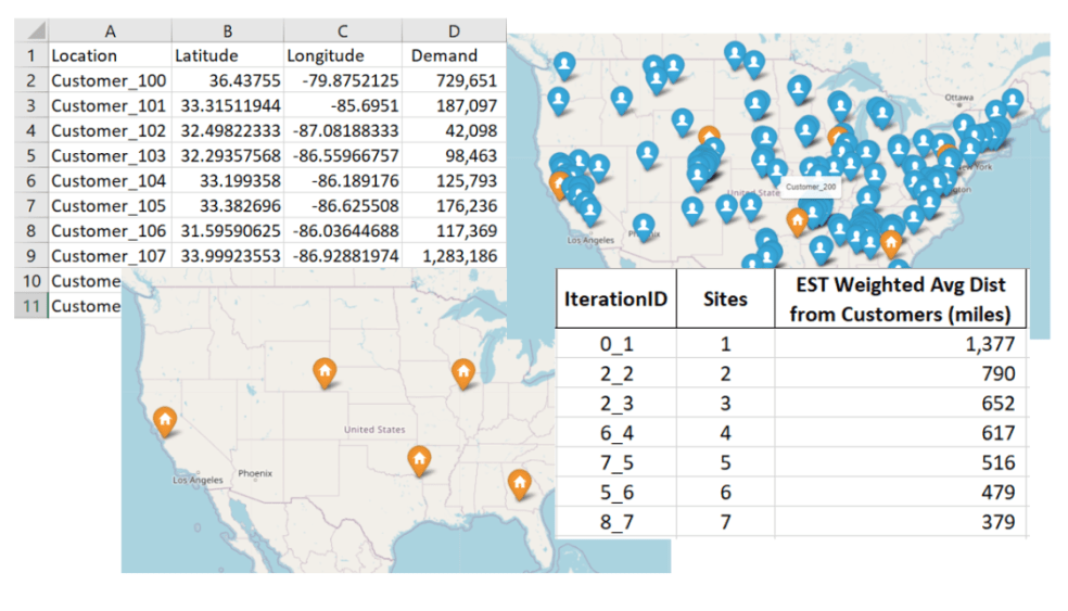 Network Optimization: How to perform a Greenfield Analysis - Eloquens