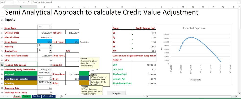 CVA Excel Calculator for Interest Rate Swaps - Eloquens