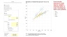 Dynamic Scatterplot in Excel - Eloquens