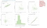 Dynamic Scatterplot in Excel - Eloquens