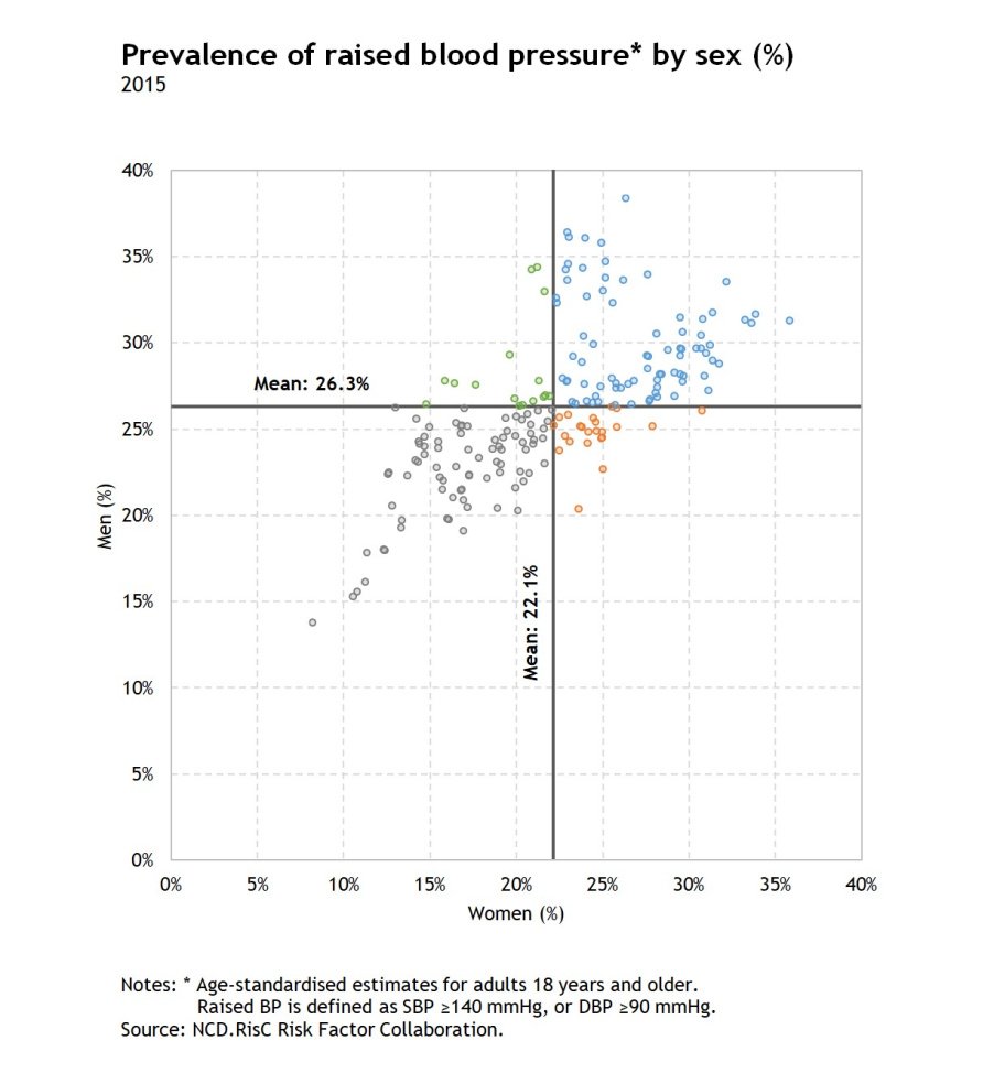 Dynamic Scatterplot in Excel - Eloquens