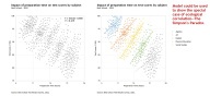 Dynamic Scatterplot in Excel - Eloquens