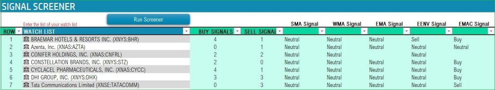 Stock Screener Excel Template - Eloquens