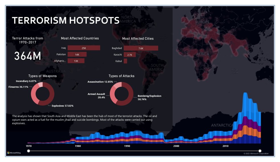 TERRORISM HOTSPOTS (based on data from 1970-2017) - Eloquens