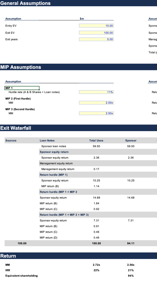 Management Incentive Plan for a typical buyout transaction - Eloquens
