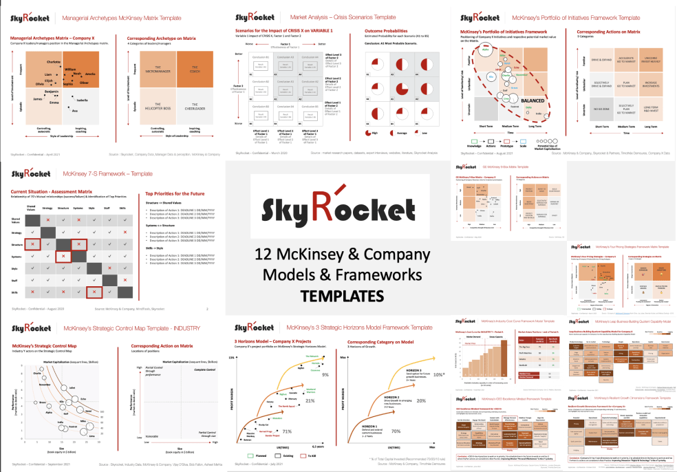 McKinsey & Company Models and Frameworks Bundle - Eloquens