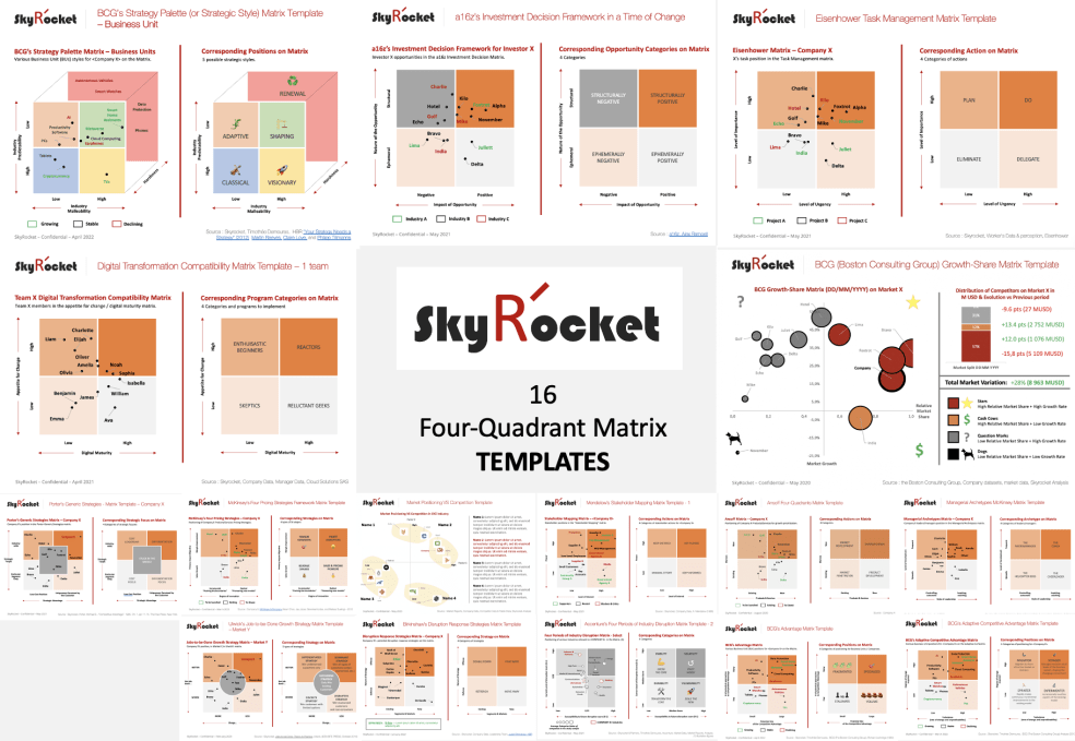Four-Quadrant Matrix Frameworks Template Bundle - Eloquens