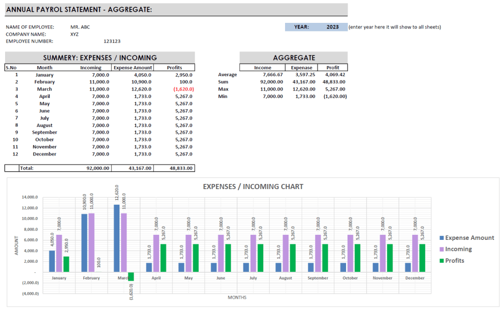 Manage monthly expenses with categories and see graphical results ...