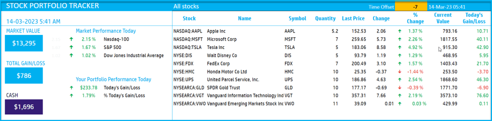 Stock Portfolio Tracker 2023 Google Sheets Template - Eloquens