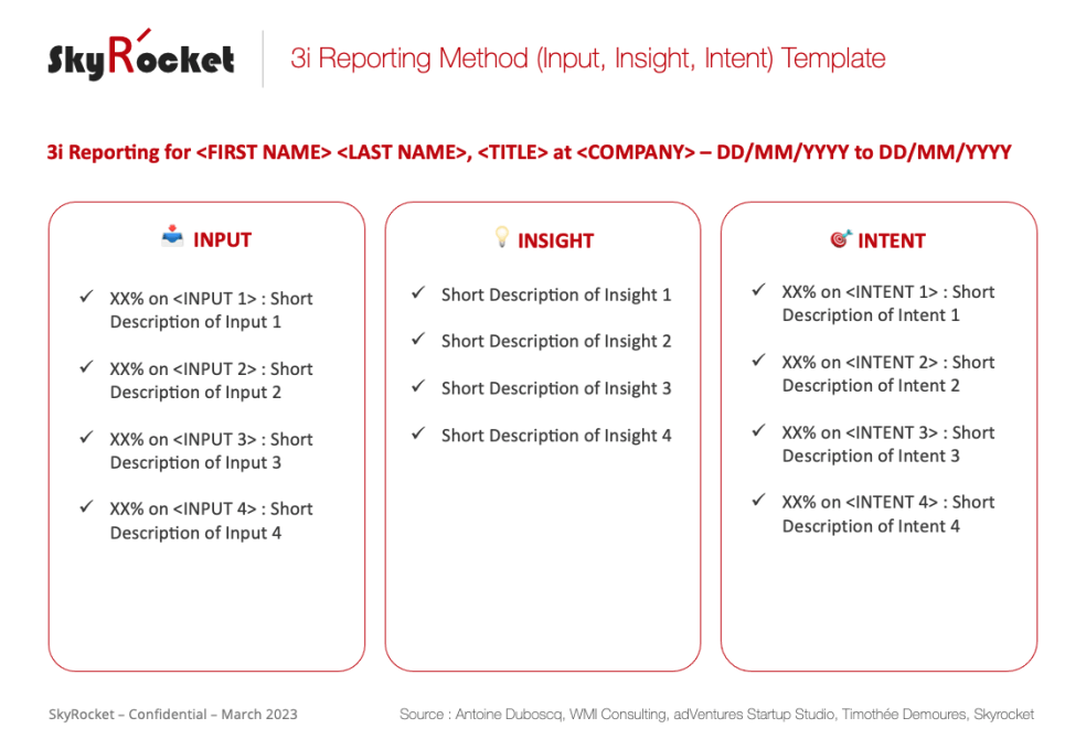 3i Reporting Method (Input, Insight, Intent) Template - Eloquens
