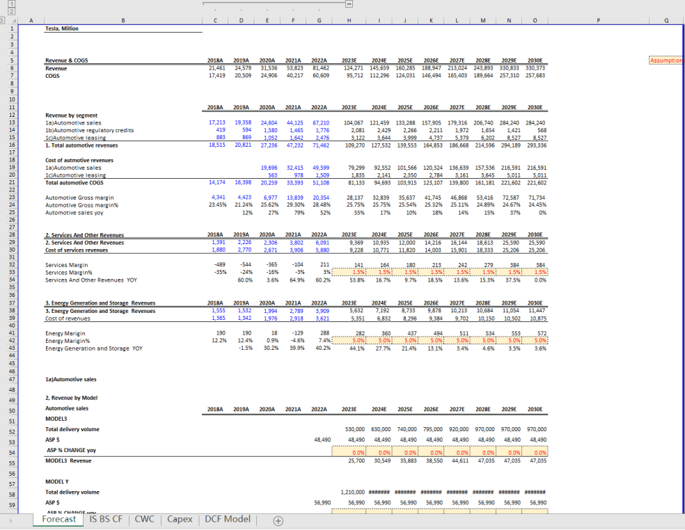 DCF (Discounted Cash Flow) Model Template (based on TESLA) - Eloquens