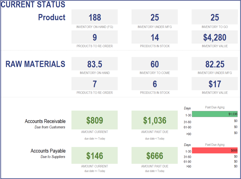Manufacturing – Inventory and Sales Manager – Excel Template - Eloquens