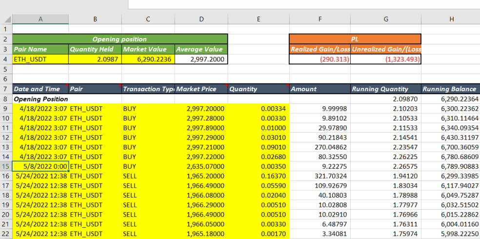 Cryptocurrency Gain/Loss Calculator Template - Eloquens