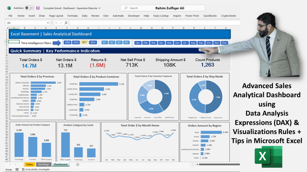 Excel Analytical Dashboard - Data Analysis Expressions (DAX), POWER PIVOT & Visualizations ...