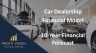 Car Dealership Financial Model – Dynamic 10 Year Forecast - Eloquens