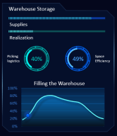 Gamification dashboard for business - Eloquens