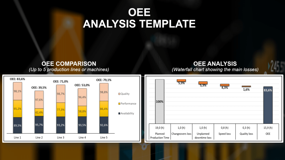OEE Analysis Template - Eloquens