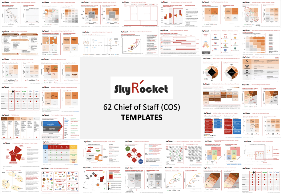 Chief of Staff (COS) Frameworks Templates Bundle - Eloquens