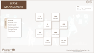 Leave Dashboard – Power BI Template - Eloquens