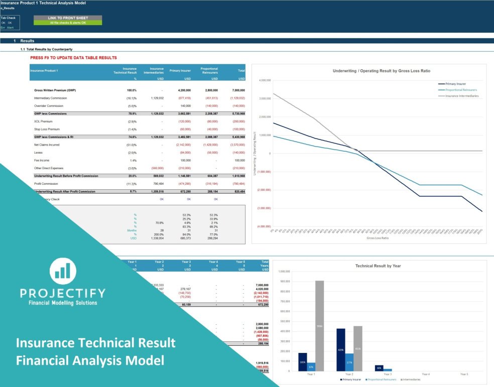 Insurance Technical Analysis Financial Model - Eloquens