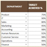 Employee Annual Bonus Planner Google Sheets Template - Eloquens