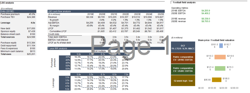 All-in-One Financial Model: DCF, LBO, WACC, Three-Statement - Eloquens