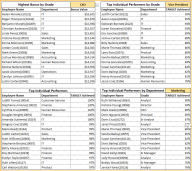 Employee Annual Bonus Planner Excel Template - Eloquens