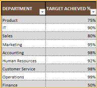 Employee Annual Bonus Planner Excel Template - Eloquens