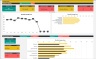 Dynamic Performance Review Excel Dashboard Template - Eloquens