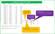 RSI (Relative Strength Index) Indicator Excel Template - Eloquens