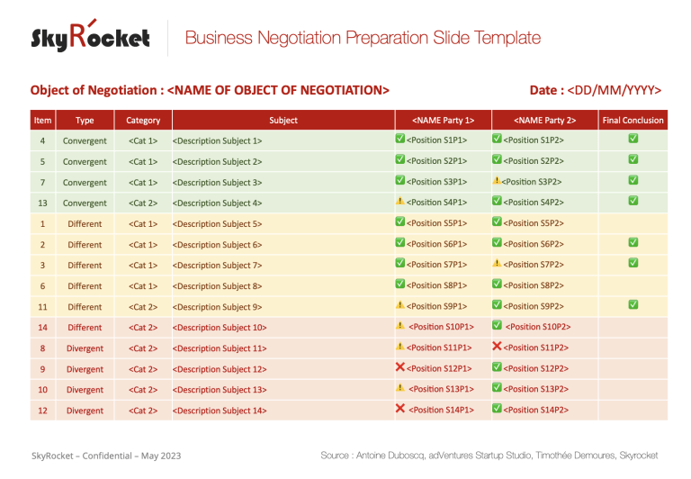 Negotiation Preparation Worksheet & Slide Template - Eloquens