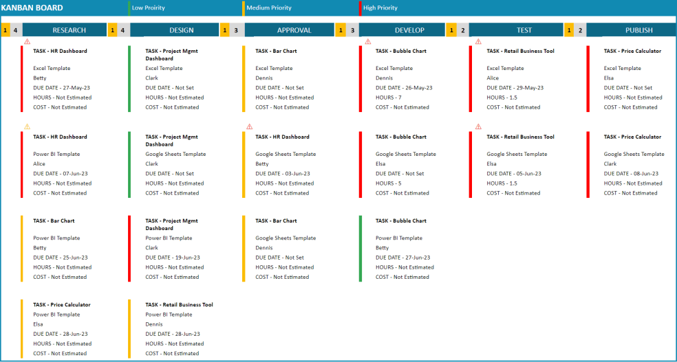 Kanban Board Task Tracker Google Sheet Template - Eloquens