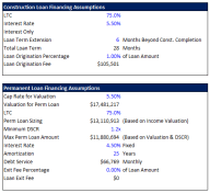Multifamily Development Model/Mixed-Use - Eloquens
