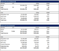 Multifamily Development Model/Mixed-Use - Eloquens
