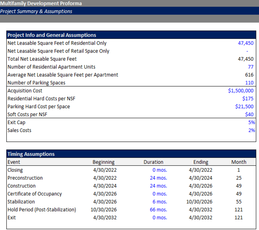 Multifamily Development Model/Mixed-Use - Eloquens
