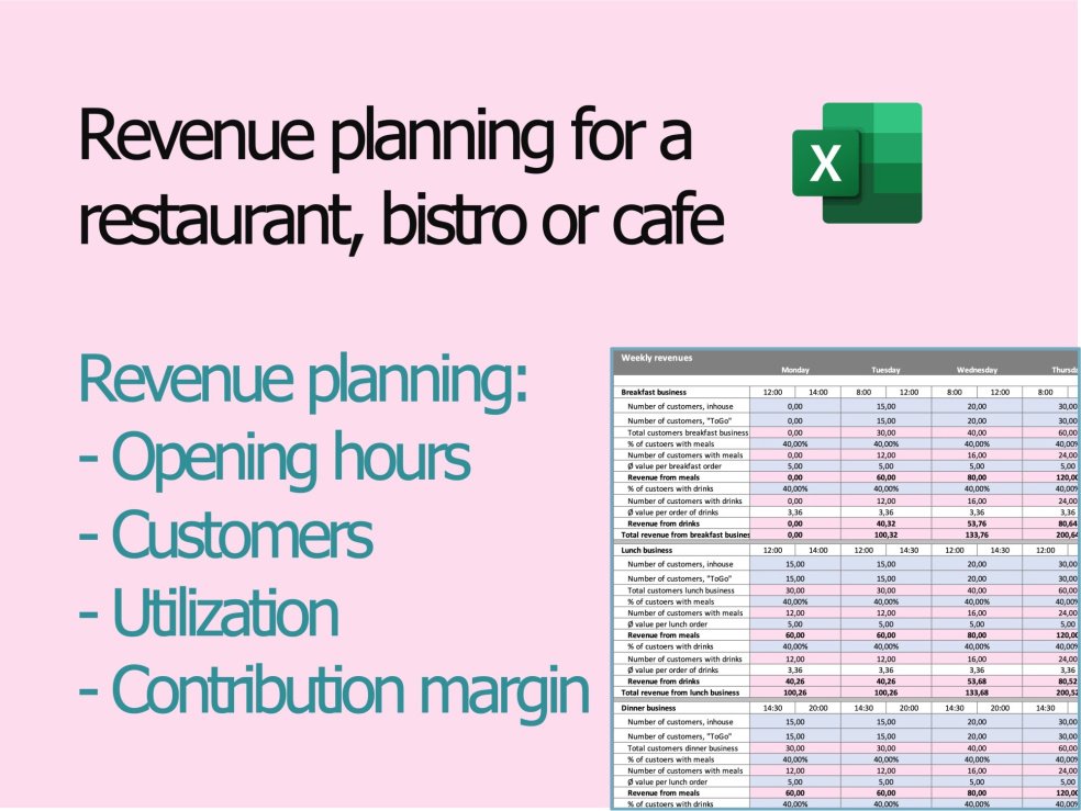 Revenue planning for a restaurant, bistro | 5-year planning for ...
