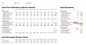 Integrated Financial Statements, Financial analysis in Power BI - Eloquens