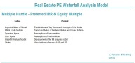Real Estate PE Multiple Hurdles Waterfall Model - Eloquens