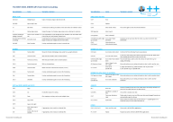 The Best Excel Shortcuts - Eloquens