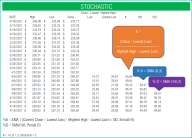 Stochastic Indicator – Technical Analysis – Stock Market Excel Template ...