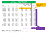 Average True Range (ATR) Indicator – Technical Analysis - Excel ...