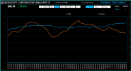 Average True Range (ATR) Indicator – Technical Analysis - Excel Template - Eloquens