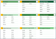 Flight Risk Management Google Sheet Template - Eloquens