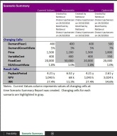 Ultimate Feasibility Study Excel Template - Eloquens