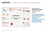 McKinsey's Minto Pyramid Principle Template - Eloquens